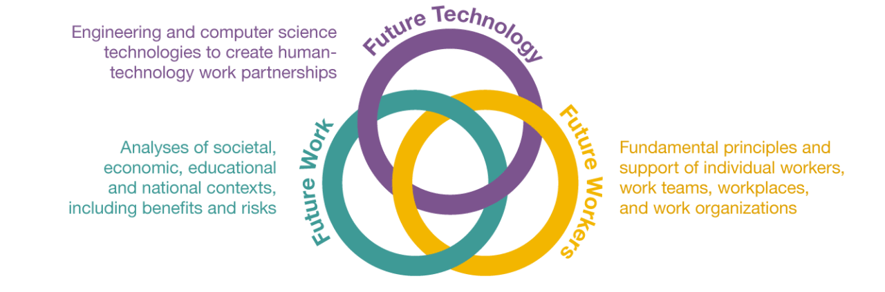 The Future of Work at the Human - Technology Frontier - SRI