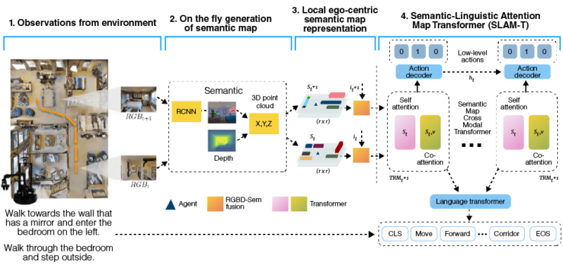 Vision and Language Navigation - SRI